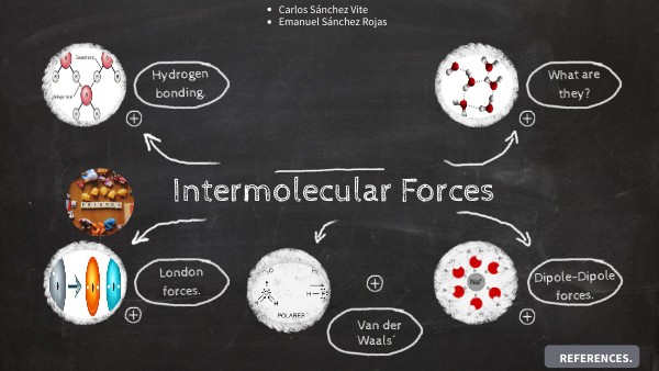 Intermolecular Forces.