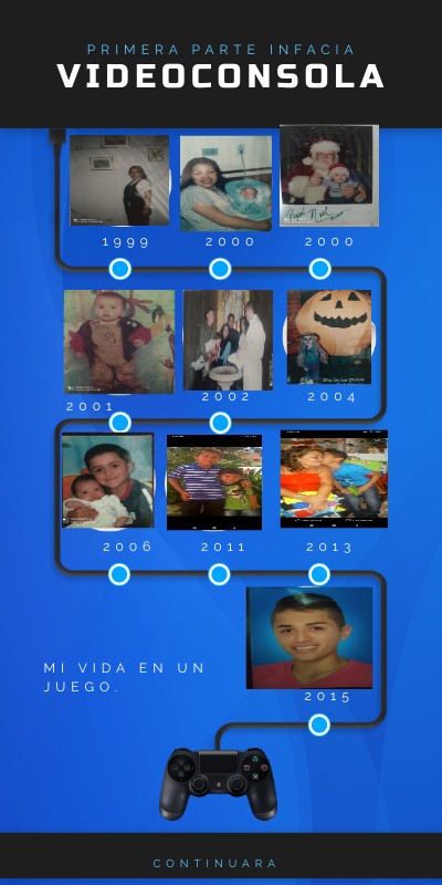 TIMELINE VIDEOCONSOLA