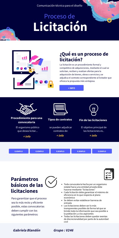 Proceso de Licitación | Genially