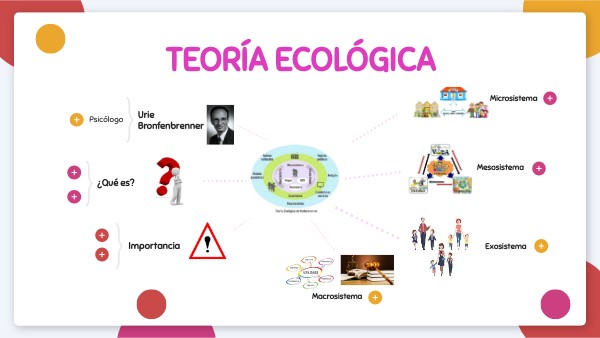 TEORÍA ECOLÓGICA | Genially