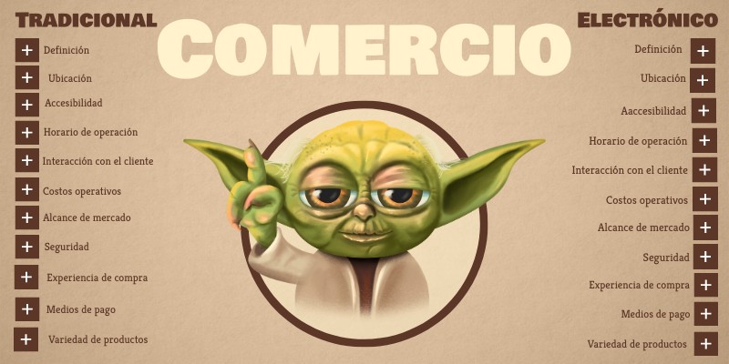 Diferencias entre Comercio Tradicional y Electrónico
