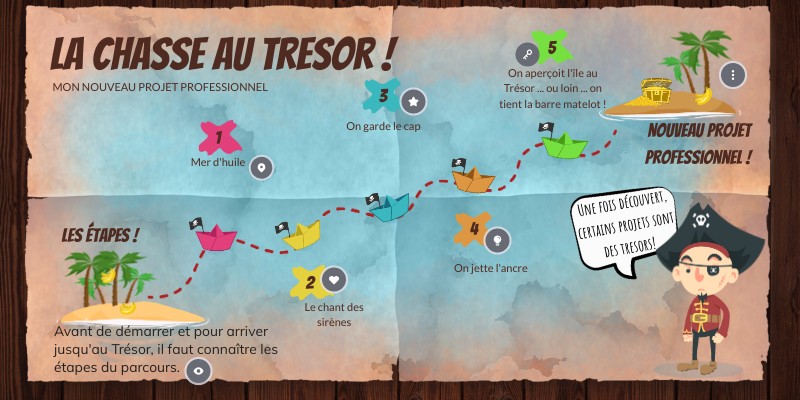 La chasse au trésor ! RPBO | Genially