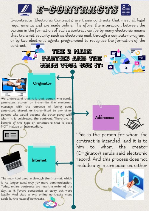 E-contracts Infographic | Genially