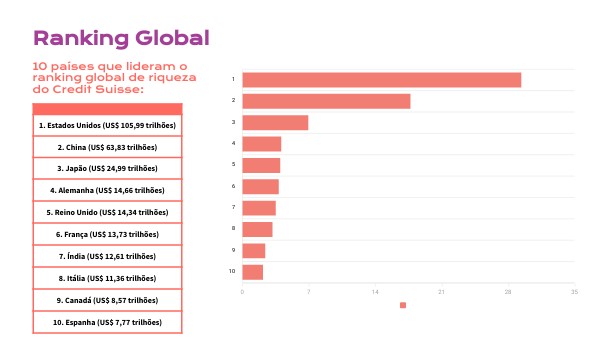 RANKING GLOBAL