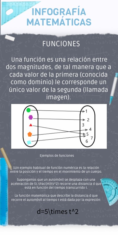 FUNCIONES | Genially