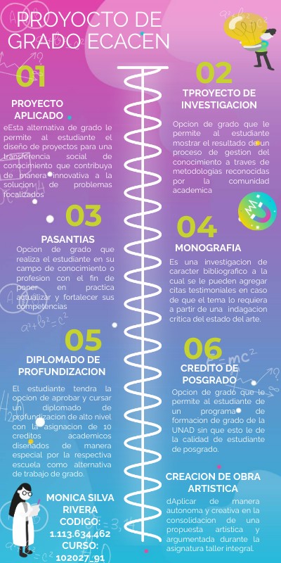 Infografía Opción de Grado | Genially