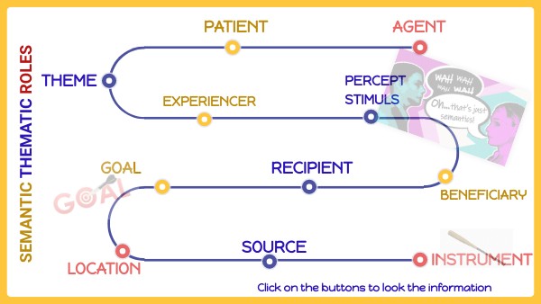 SEMANTIC THEMATIC ROLES