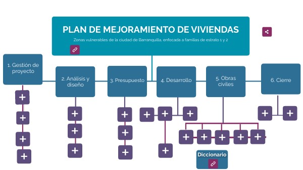 MAPA MENTAL ESQUEMA VERTICAL | Genially