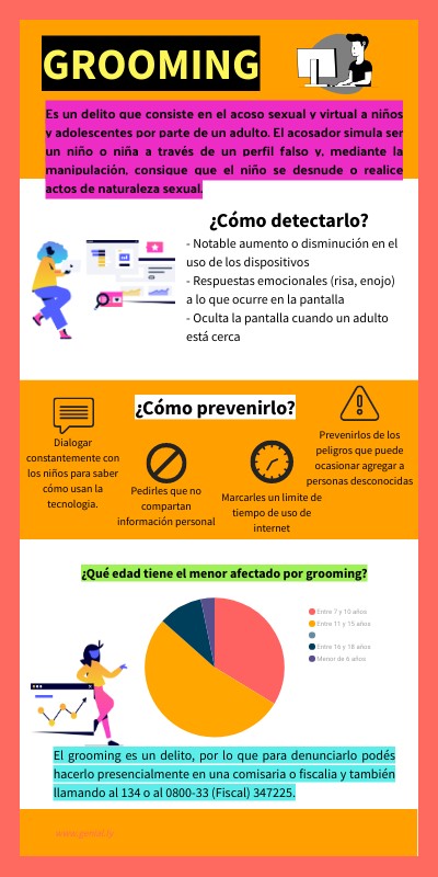 GROOMING - AGOSTINA AMARO | Genially