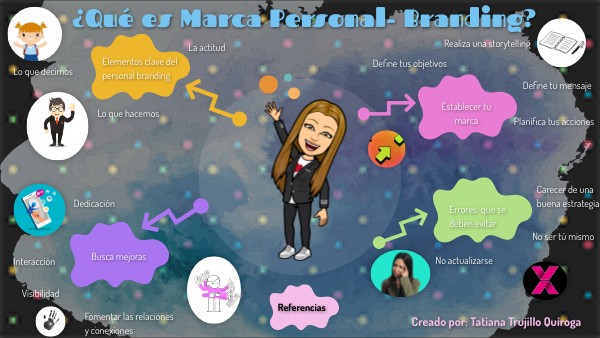 ¿Qué es Marca Personal- Branding?