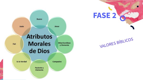 VALORES BIBLICOS