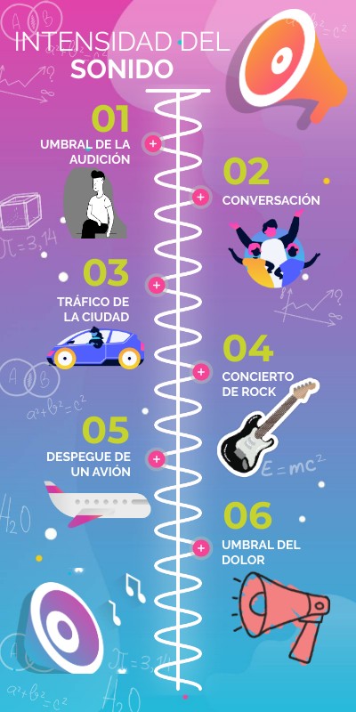 INTENSIDAD DEL SONIDO | Genially