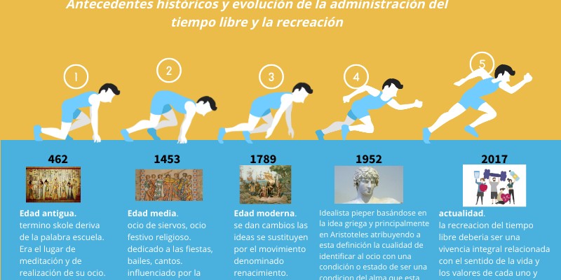 U1_Act.1.3_Linea_del_tiempo_YoselinMariaGonzalezGonzalez | Genially