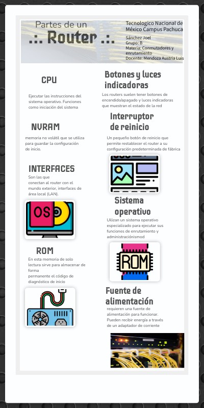 Partes de un Router | Genially