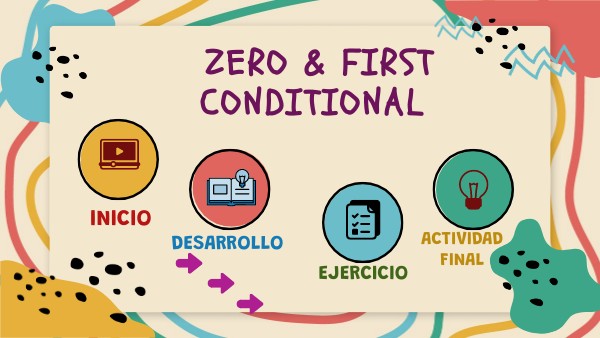 ZERO VS FIRST CONDITIONAL | Genially
