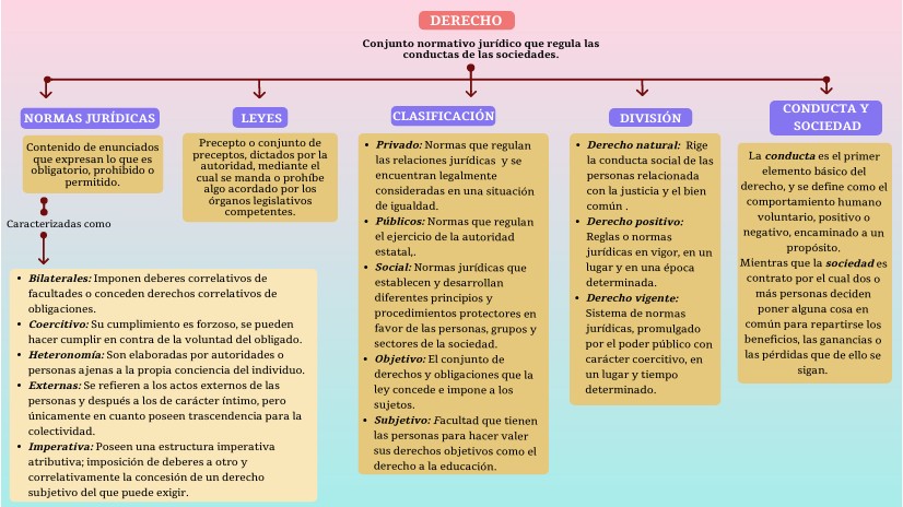 Derecho mapa