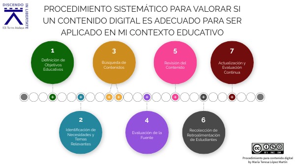 Procedimiento | Genially