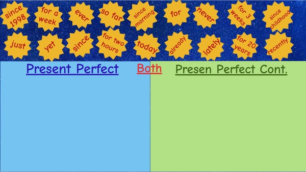 Present Perfect and Present Perfect Continuous | Genially