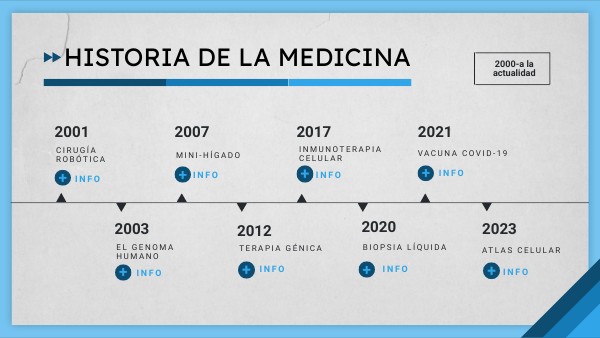 ADA2 LINEA DEL TIEMPO_VALENTINA AMABILIS | Genially