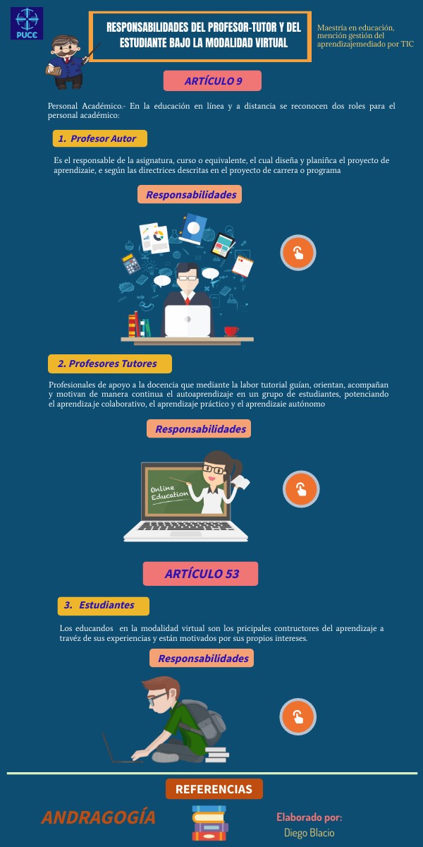 Responsabilidades del Profesor-Tutor y del estudiante en virtualidad | Genially