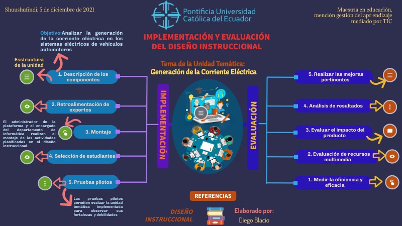 IMPLEMENTACIÓN Y EVALUACIÓN DE LA UNIDAD TEMÁTICA