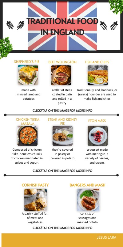 traditional food in England and USA | Genially