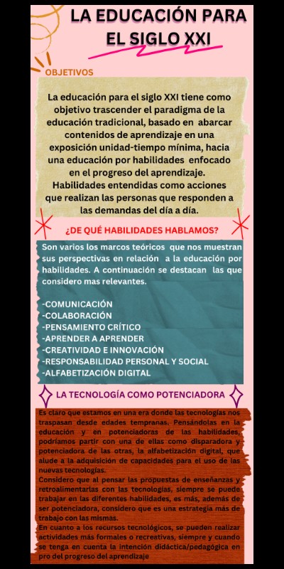 Módulo 1 | Genially