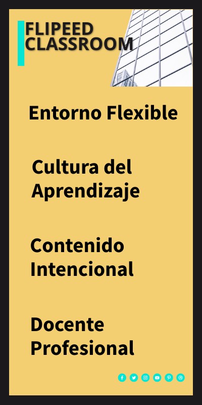 Elementos Esenciales de Aula Invertida | Genially