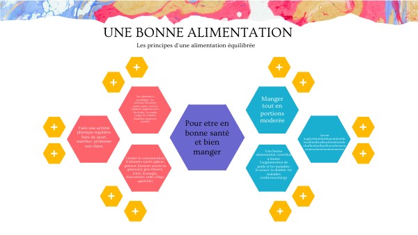 la bonne alimentation pour etre en bonne santé