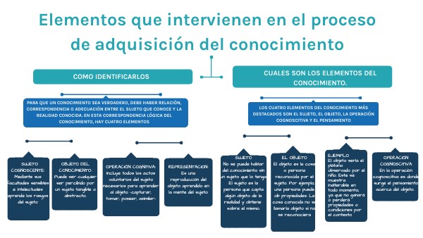 CONCEPT MAP BOXES | Genially