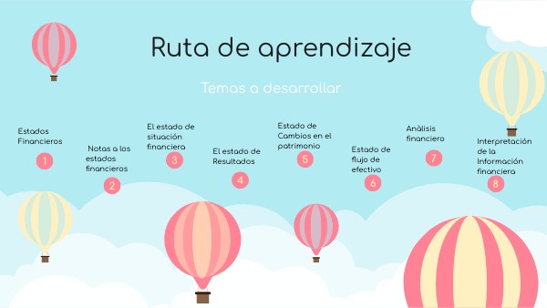 Ruta de Aprendizaje | Genially