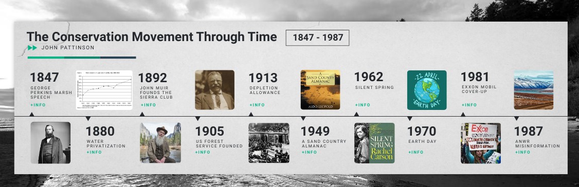 The Conservation Movement Timeline | Genially