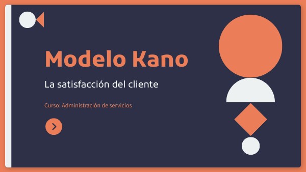 Modelo Kano | Genially