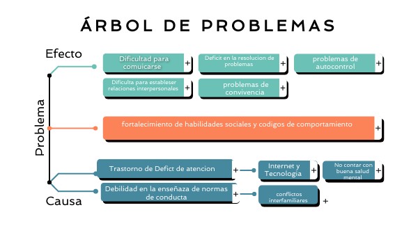 Genially sauin título