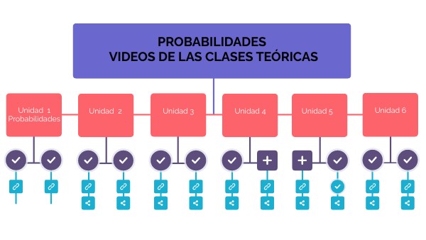 Copy - VERTICAL SCHEME MIND MAP | Genially