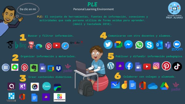 PLE Personal Learning Enviroment | Genially