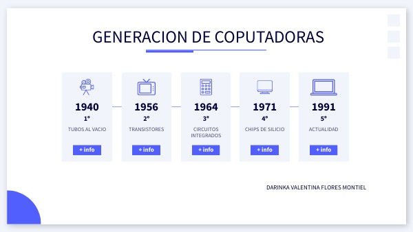 GENERACIONES DE COMPUTADORAS | Genially