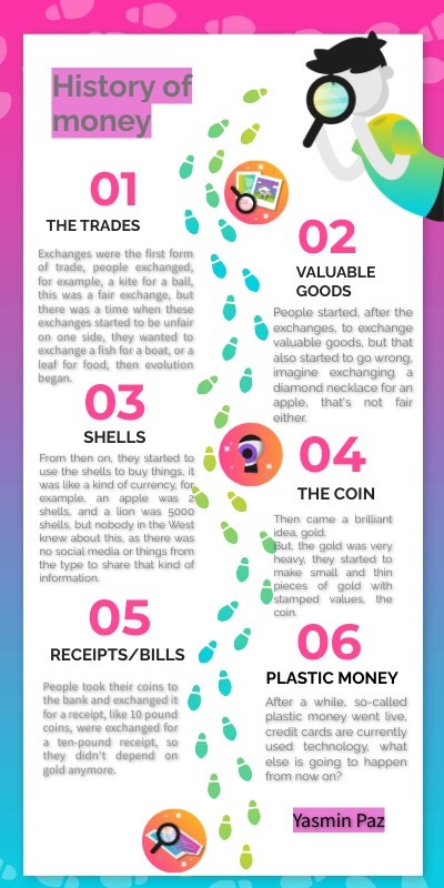 History of Money | Genially