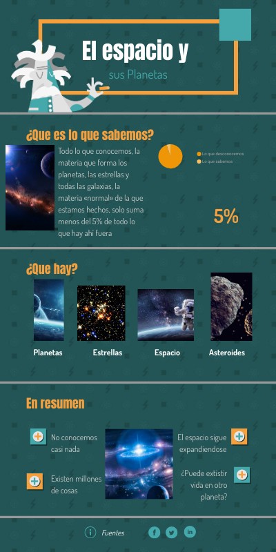 Espacio Y sus Planetas | Genially
