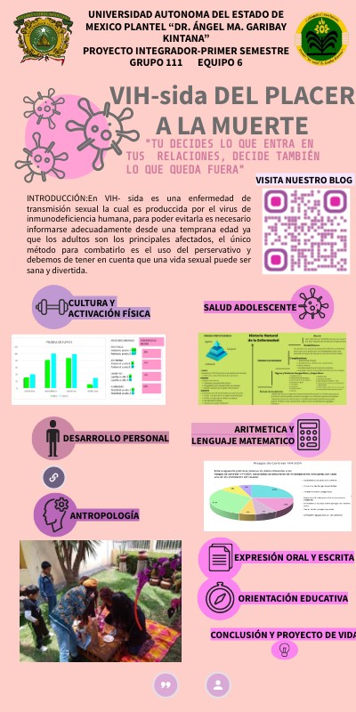CARTEL VIH-SIDA EQUIPO 6 | Genially