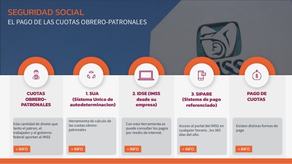 productividad grupal | Genially