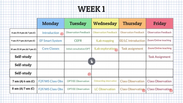 Induction/Training Schedule | Genially