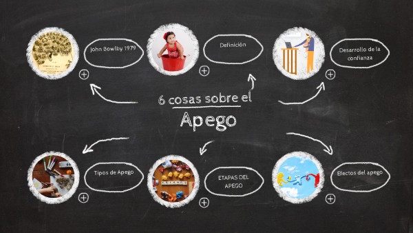 6 COSAS SOBRE EL APEGO