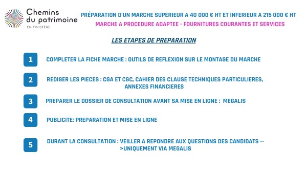 CANVAS MULTIPAGE | Genially