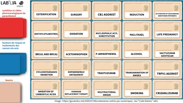 Code Name Plateau 2 | Genially