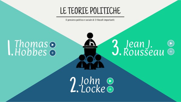 Hobbes, Locke, Rousseau