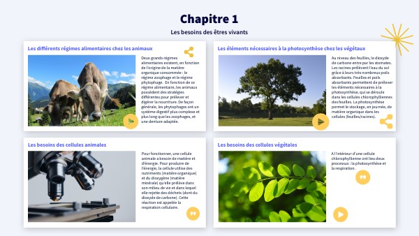 Chapitre 1. Les besoins des êtres vivants | Genially