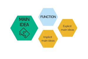 MAIN IDEA | Genially