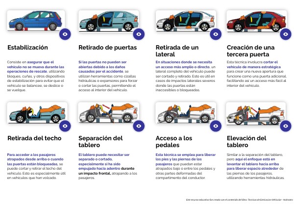 Técnicas de rescate vehicular | Genially