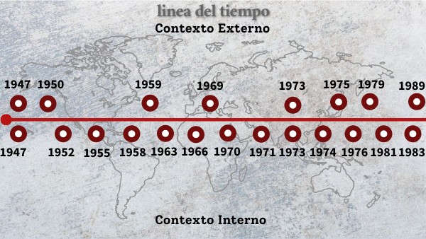 TWITTER HORIZONTAL PROCESS | Genially